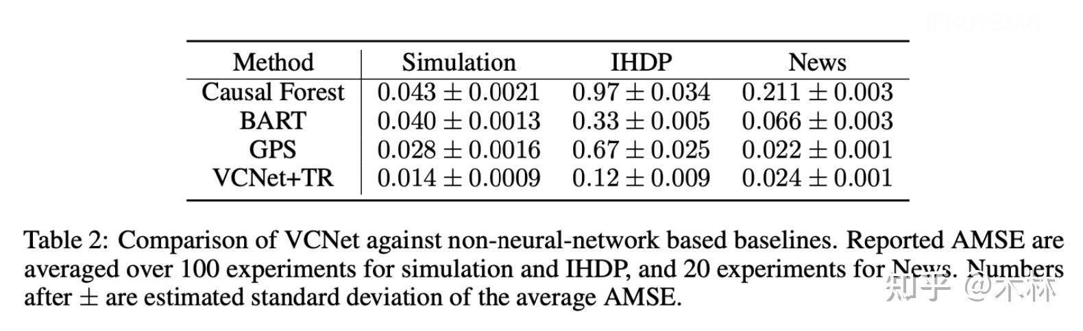 VCNET AND FUNCTIONAL TARGETED REGULARIZATION FOR LEARNING CAUSAL ...