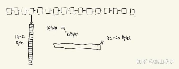 Allocator 原理篇 - 知乎