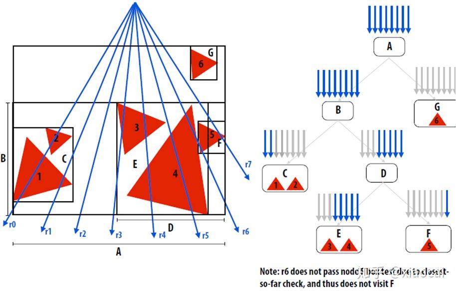 Ray Tracing学习之Traversal - 知乎