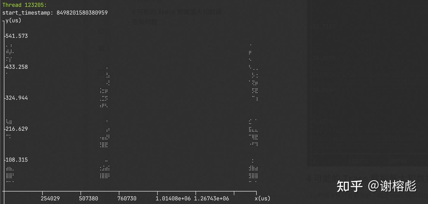 如何使用 Intel Processor Trace 工具查看任意函数执行时间 - 知乎