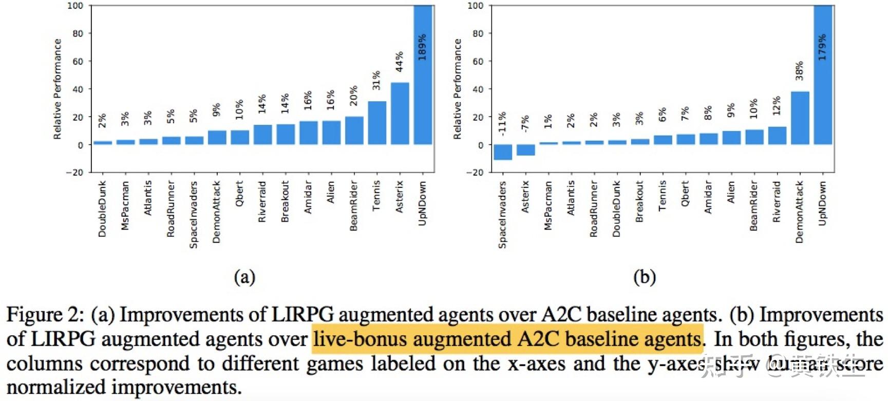 【RL论文阅读】Learning Intrinsic Rewards for PG（2018） - 知乎