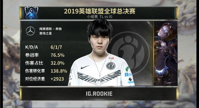 S9小组赛第三日：IG vs DWG，谁才是地表最强吸血鬼？ - 知乎
