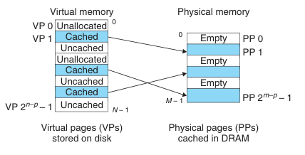 csapp L21 - 虚拟内存：基础 - 知乎