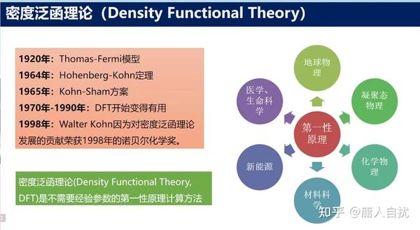 “计算凝聚态物理”入门指南 - 知乎