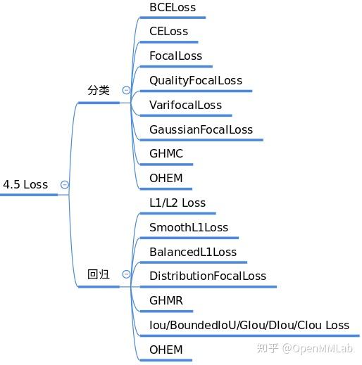 轻松掌握 MMDetection 整体构建流程(一) - 知乎
