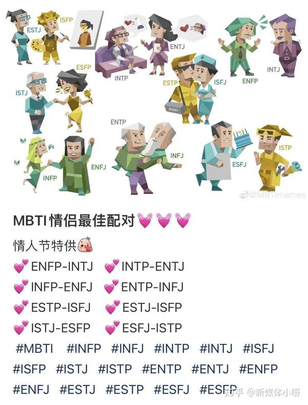 大家好，我的MBTI人格是：IMSB - 知乎