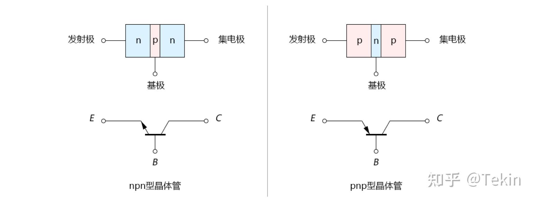 初级模拟电路：3-1 BJT概述 - 知乎