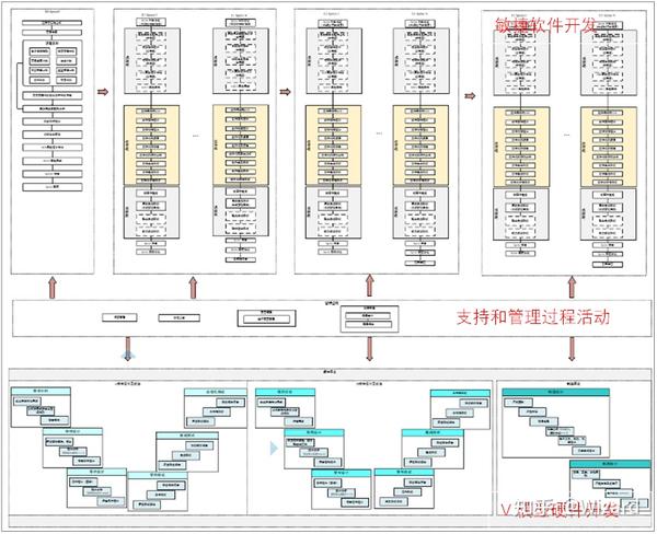 ASPICE_MAN.3项目管理之基本实践解析 - 知乎