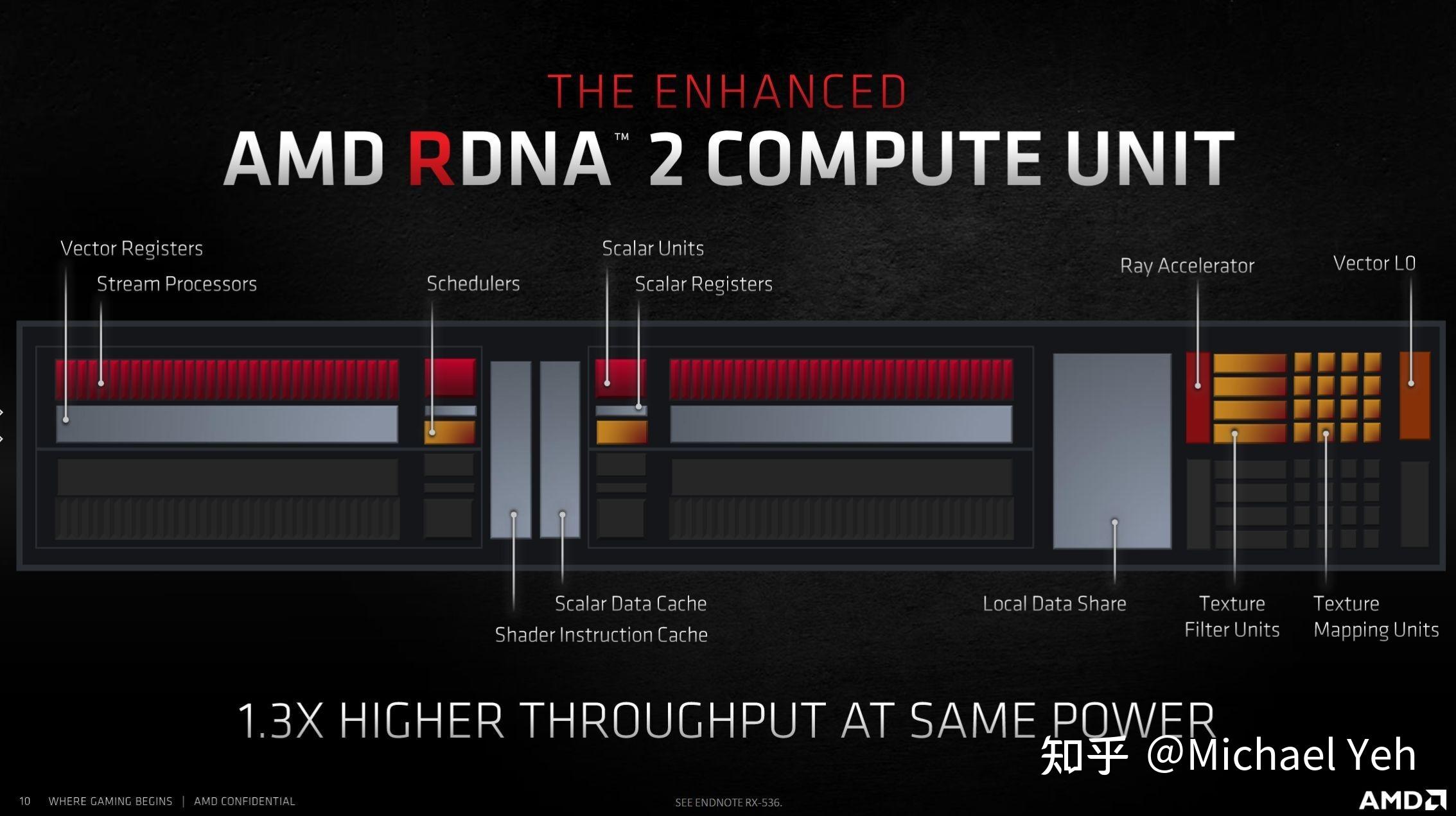 RDNA2架构——10年来AMD显卡最大的进步 - 知乎
