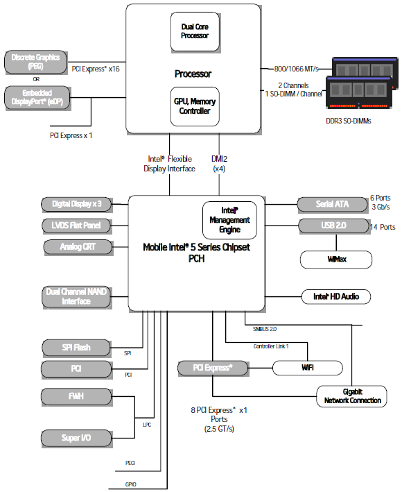 如何看待英特尔管理引擎(Intel ME)被爆出运行在 Minix3 操作系统？ - 知乎