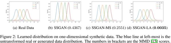 【论文笔记】SSGAN-LA：分类和判别，两手抓，两手都要硬！ - 知乎