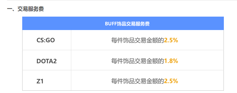 网易buff ，c5game，igxe各有什么特点，那个更好？ - 知乎