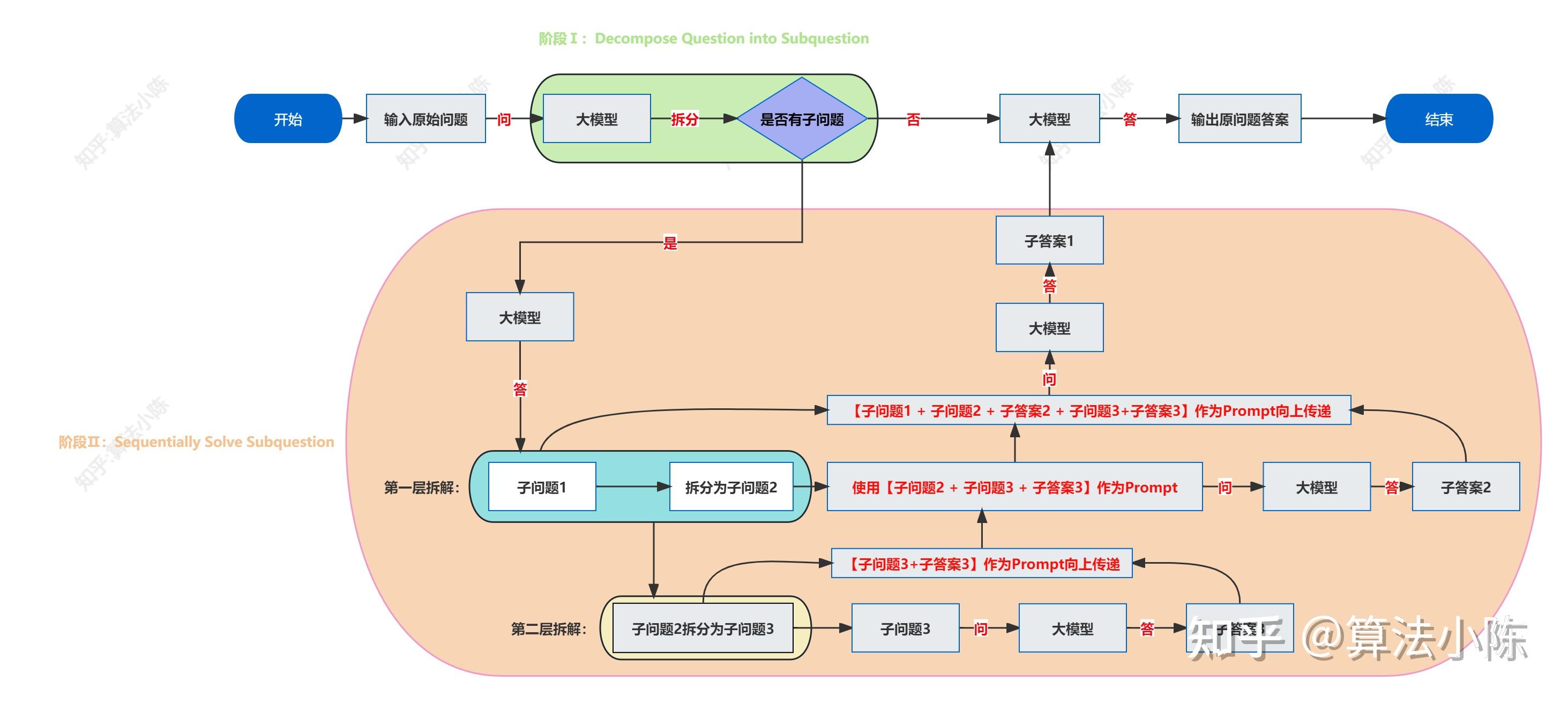 OpenAI开发系列（九）：LtM提示工程如何用于数据建模 - 知乎