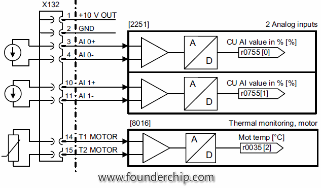 G120变频器控制单元CU240E接线端子是如何定义的？ - 知乎