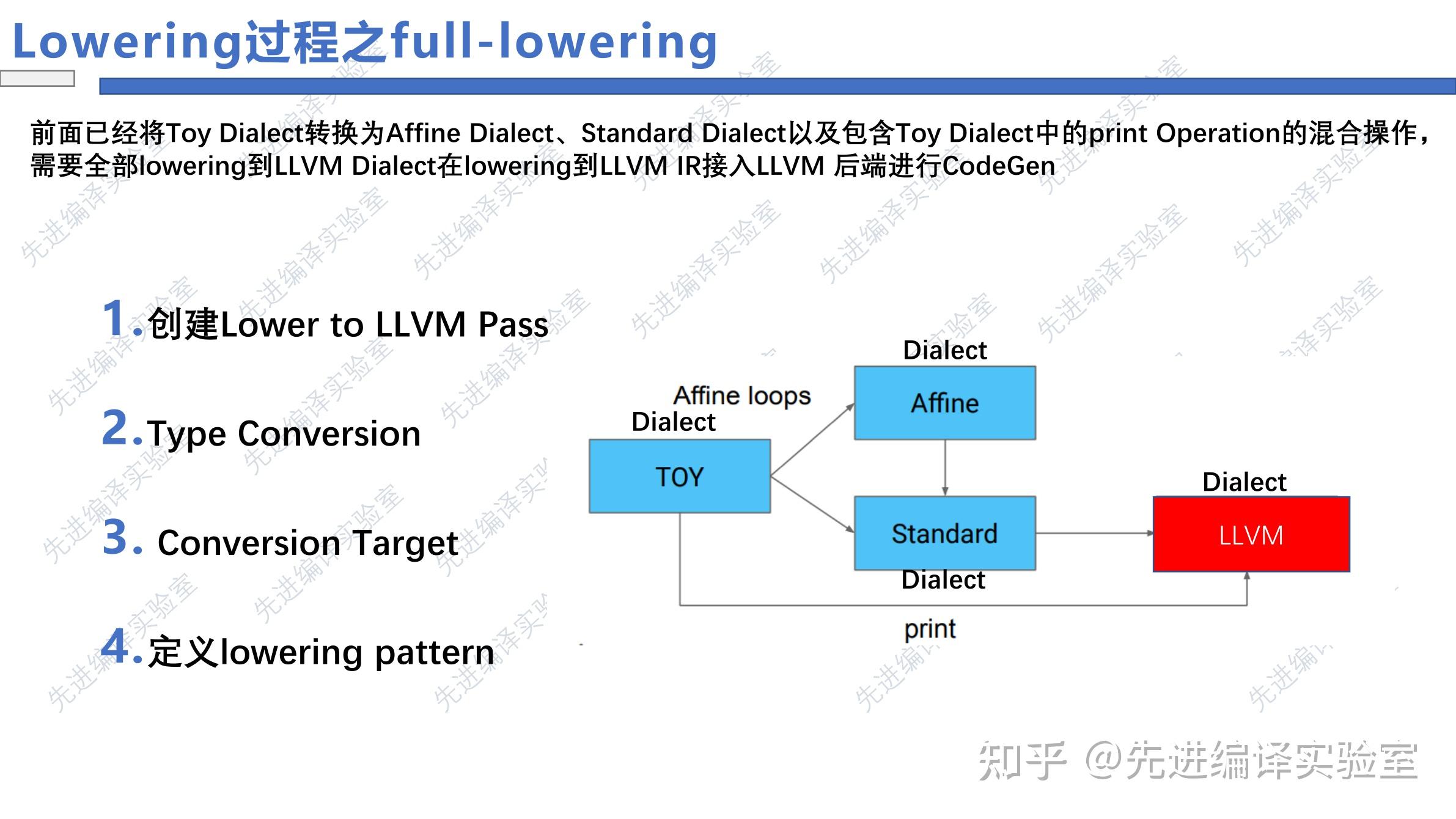 人工智能编译器mlir 官方入门教程讲解 Ppt 知乎