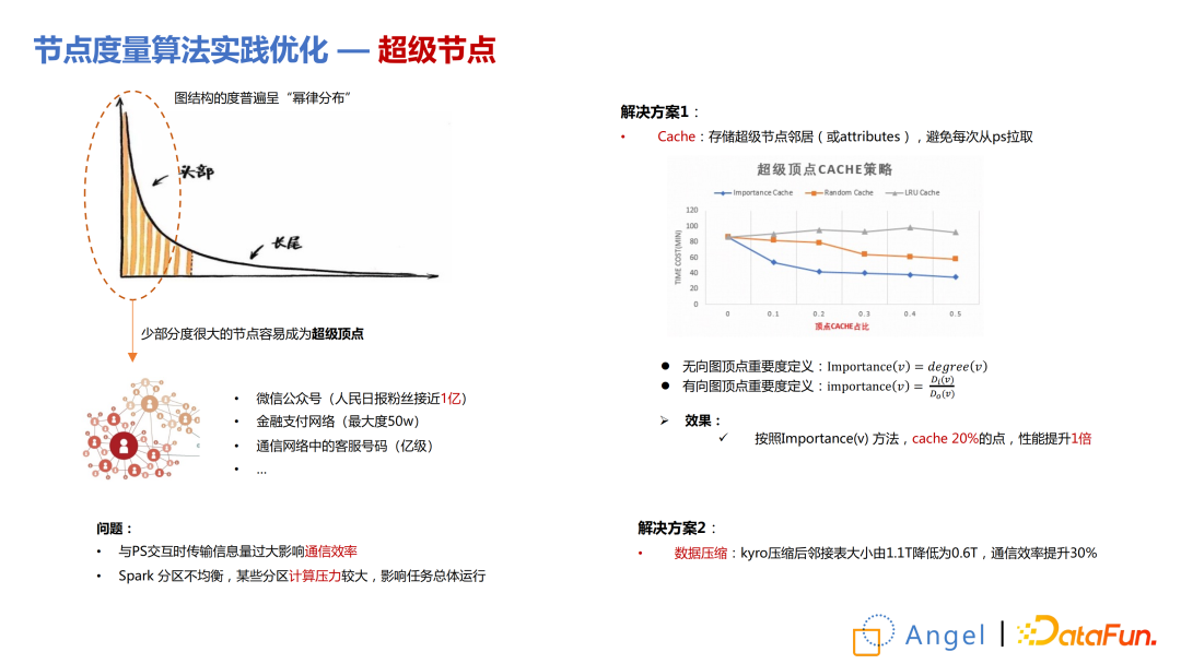 腾讯 Angel Graph 图计算框架在智能风控中的应用 - 知乎