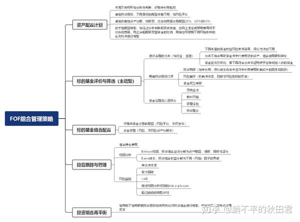 FOF策略框架（一） - 知乎