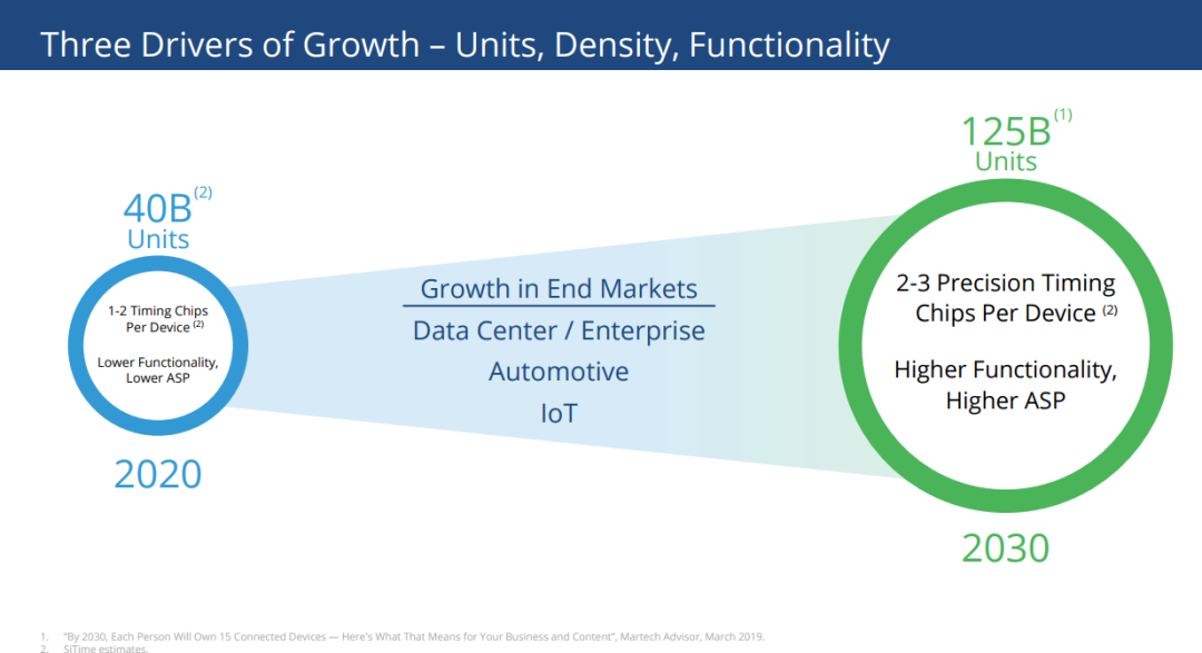 SITM，硅基定时器 - 知乎