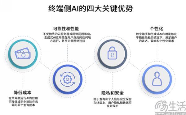 谷歌AI Core迎来首个更新，要为端侧大模型赋能 - 知乎