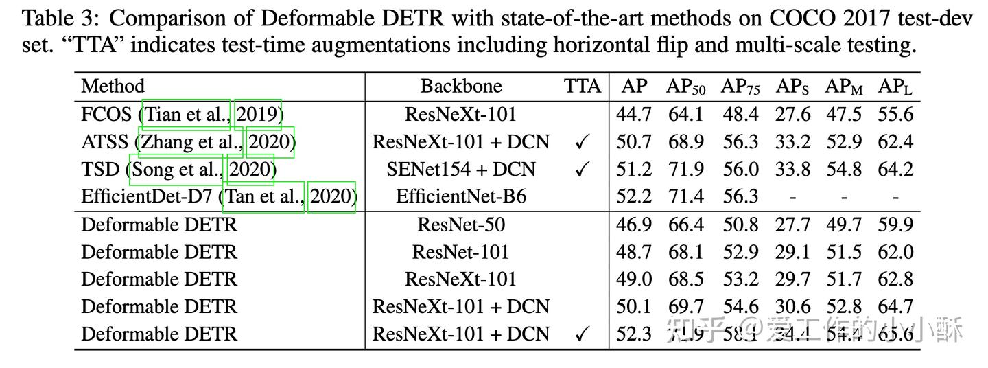 DETR系列模型（13篇论文）总结 - 知乎