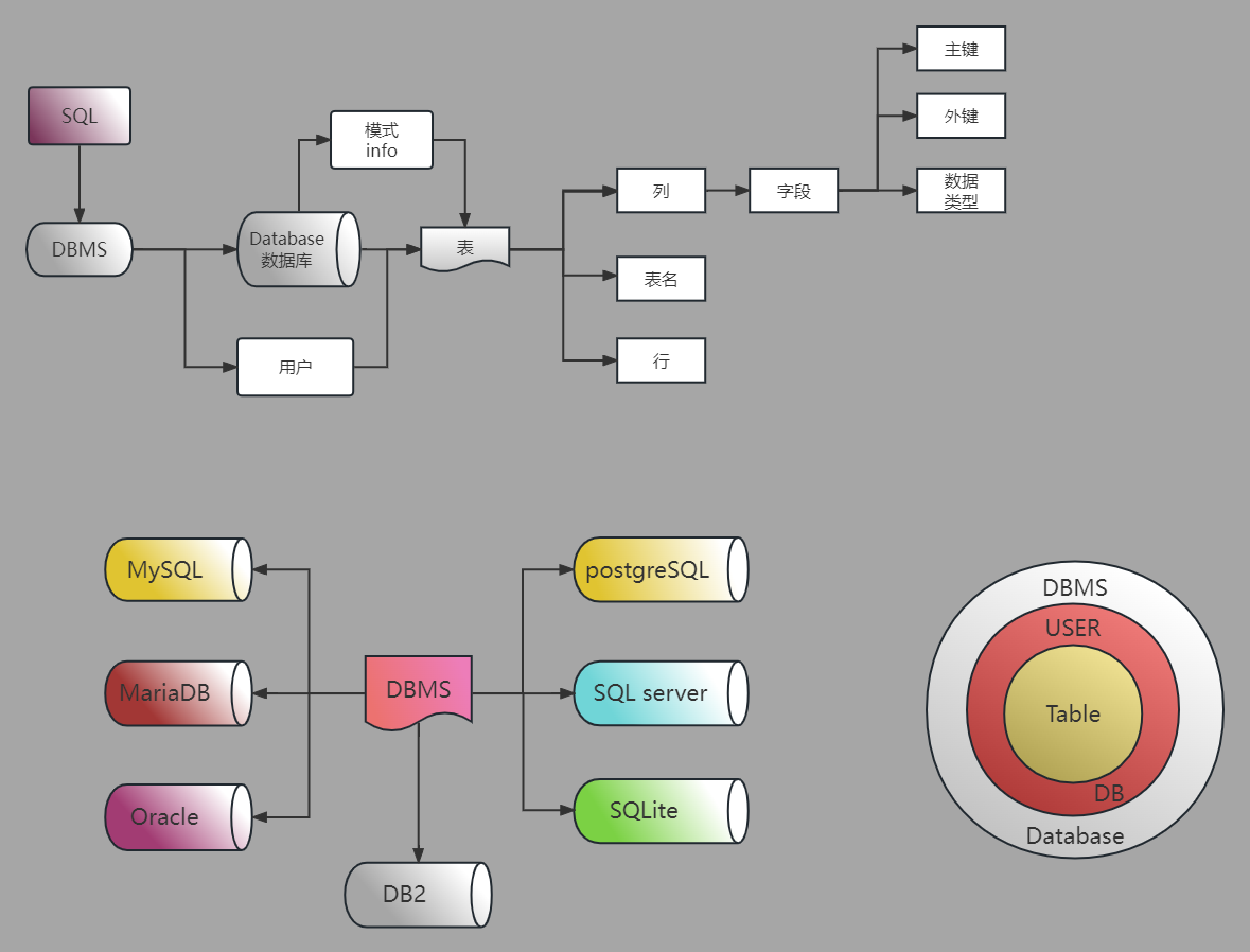 SQL 基础知识扫盲 - 知乎
