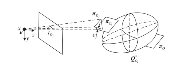 论文精读：Accurate and Robust Object SLAM With 3D Quadric Landmark ...