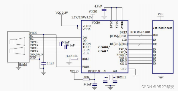 FPGA驱动FT601实现USB3.0通信测速试验 提供工程源码和QT上位机源码 - 知乎