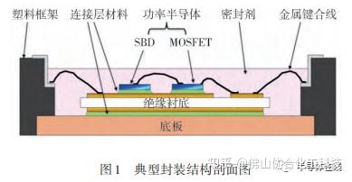 SiC功率模块封接技术及发展现状 - 知乎