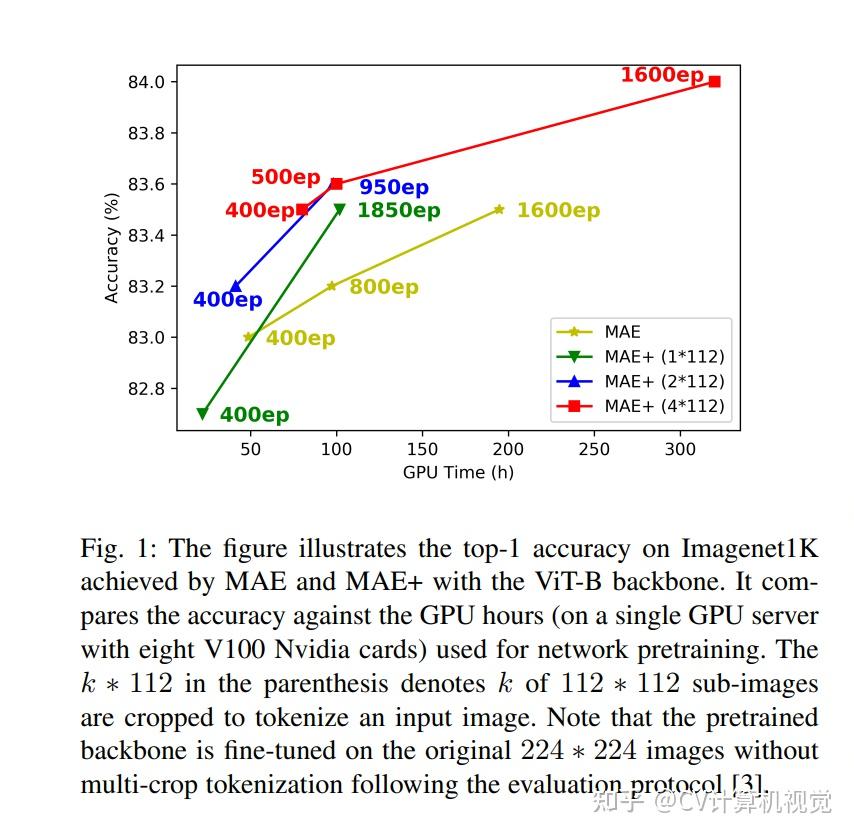 CV计算机视觉每日开源代码Paper with code速览-2023.3.15 - 知乎