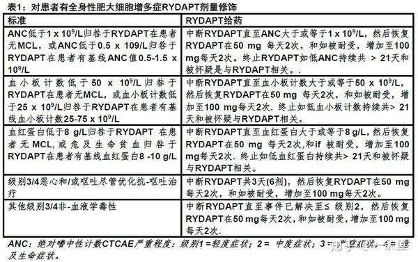 米哚妥林(Rydapt，midostaurin)FDA官方说明书 - 知乎