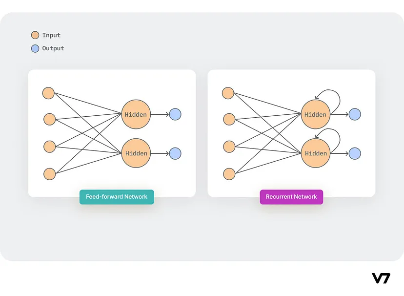 LLM架构从基础到精通之循环神经网络（RNN） - 知乎