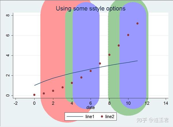 Stata绘图: bgshade - 在图形中加入经济周期阴影 - 知乎