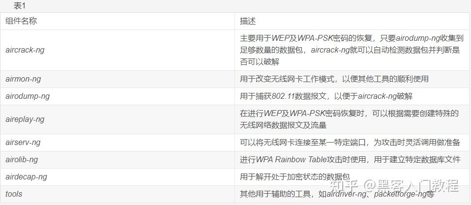 【2023最新版】超详细Aircrack-ng安装保姆级教程，破译WiFi，收藏这一篇就够了