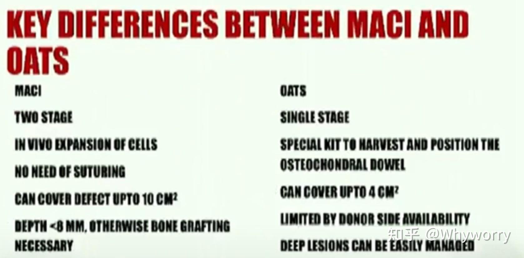 再谈关节软骨移植技术MACI和OATS - 知乎