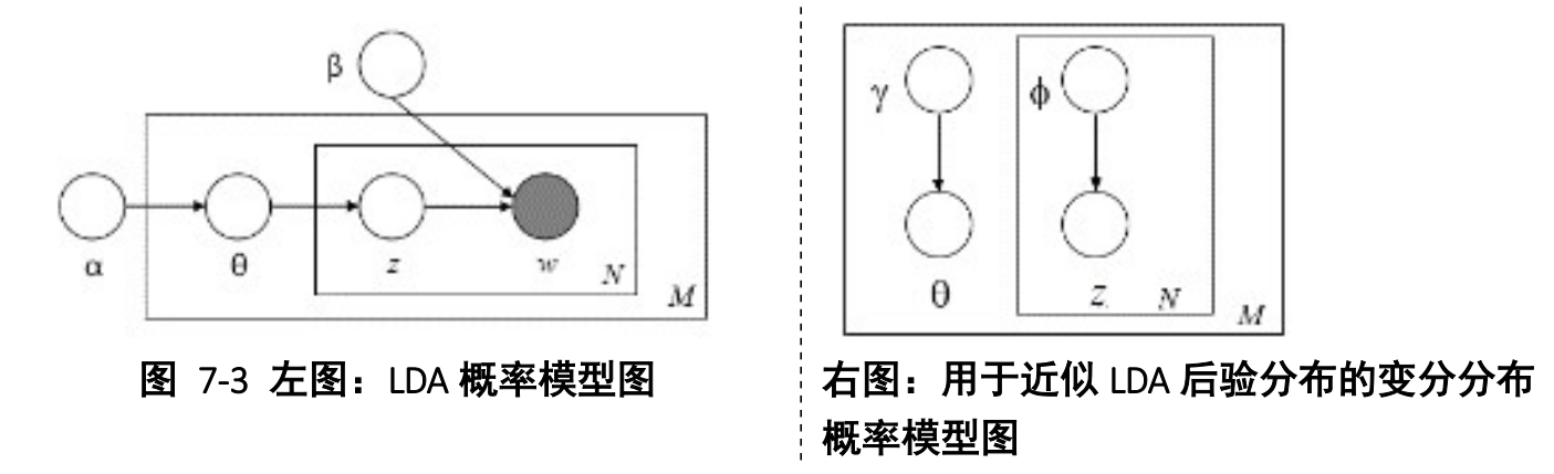 Dynamic Topic Model详解 - 知乎