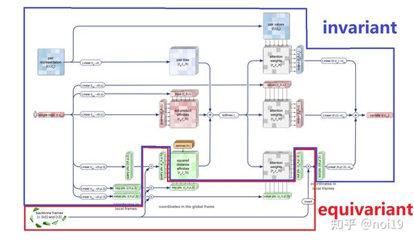 Alphafold2具有旋转不变性吗——从图像识别到蛋白结构预测的旋转对称性实现 - 知乎