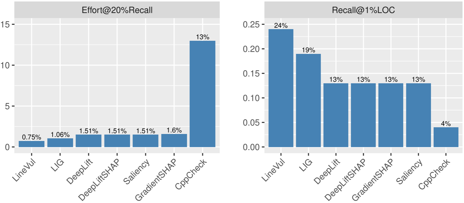 LineVul:A Transformer-based Line-Level Vulnerability Prediction - 知乎