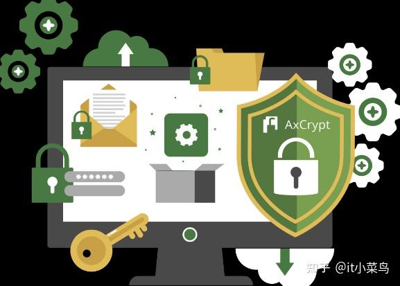 公司防泄密软件哪个好？这8款软件堪称一绝，2025年最新推荐！ - 知乎