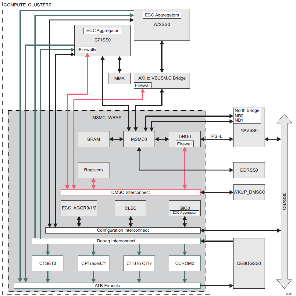 DRA829V&TDA4VM芯片介绍 - 知乎