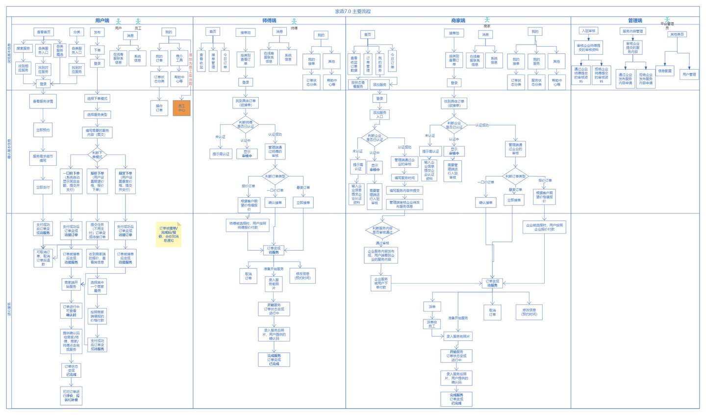 基于SpringBoot+Vue的家政服务系统源码适配H5小程序APP - 知乎