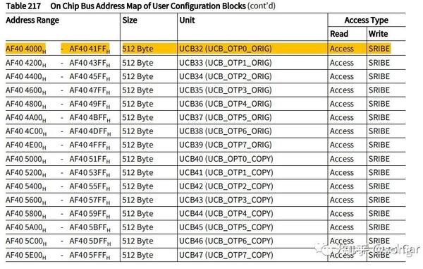 基于Aurix TC3xx SWAP机制（A/B分区）的SOTA实现 - 知乎