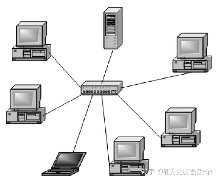 什么是LAN、WAN、MAN，它们又有什么区别？ - 知乎