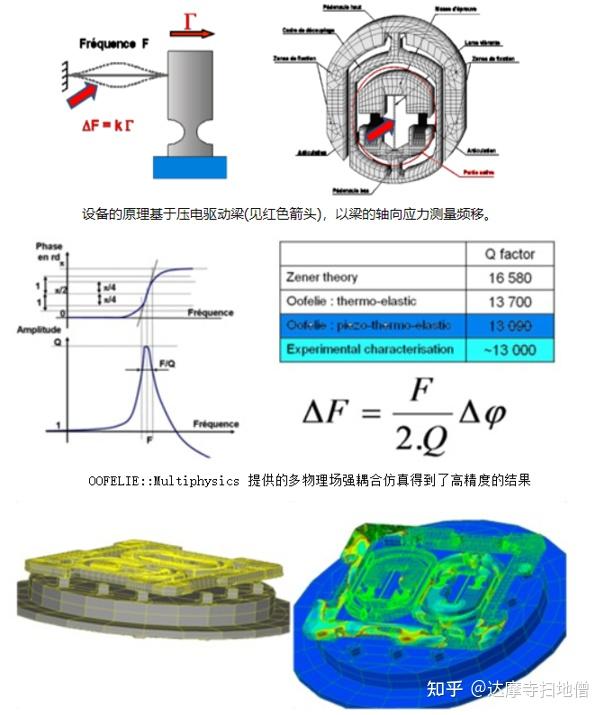 OOFELIE::Multiphysics 多物理场仿真分析软件 - 案例 - 知乎