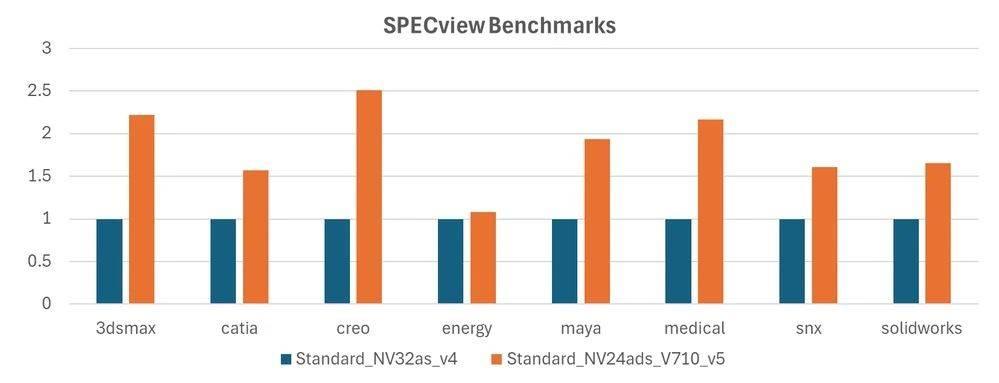NVads V710 v5 系列虚拟机已发布 - 知乎