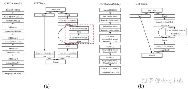 YOLO家族系列模型的演变：从v1到v8（上） - 知乎