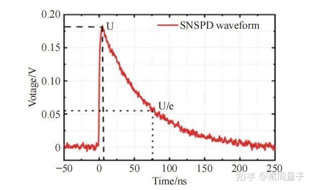 高速超导纳米线单光子探测器研究进展 - 知乎
