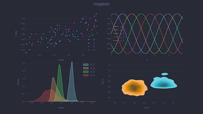 Matplotlib 大变身： 6 个 Python 风格库，打造令人惊叹的曲线图 - 知乎