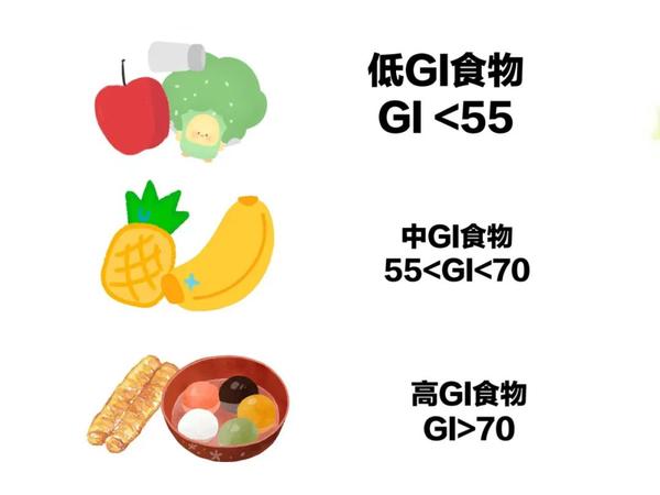 【控糖宝典】大家都在说的低GI饮食是什么？ - 知乎