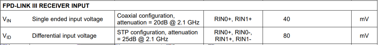 FPD-Link III自学笔记 - 知乎