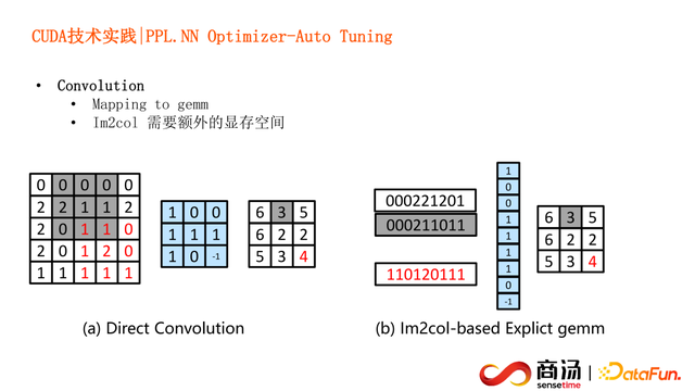 商汤自研深度学习部署工具包 PPL及其技术实践 - 知乎
